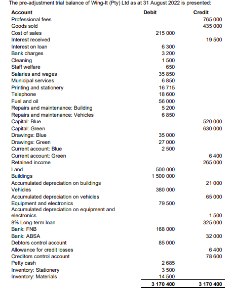 Solved Prepare the Statement of Comprehensive Income for the | Chegg.com