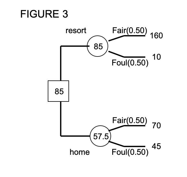 Solved Joseph Biggs owns his own ice cream truck and lives | Chegg.com