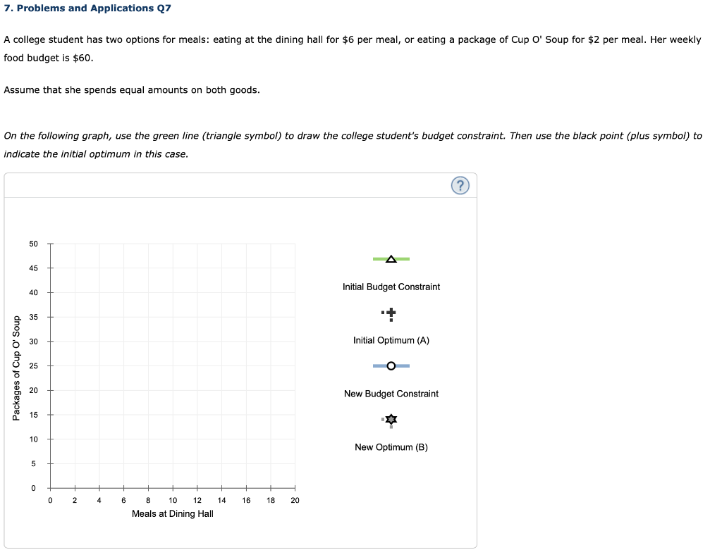 Solved 7. Problems and Applications Q7 A college student has | Chegg.com