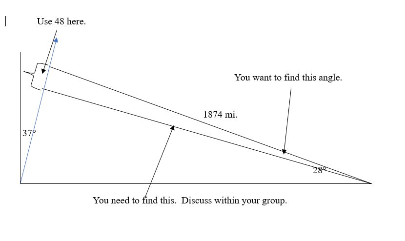 Solved Solve the problem for any wind speed and angle. Use w | Chegg.com