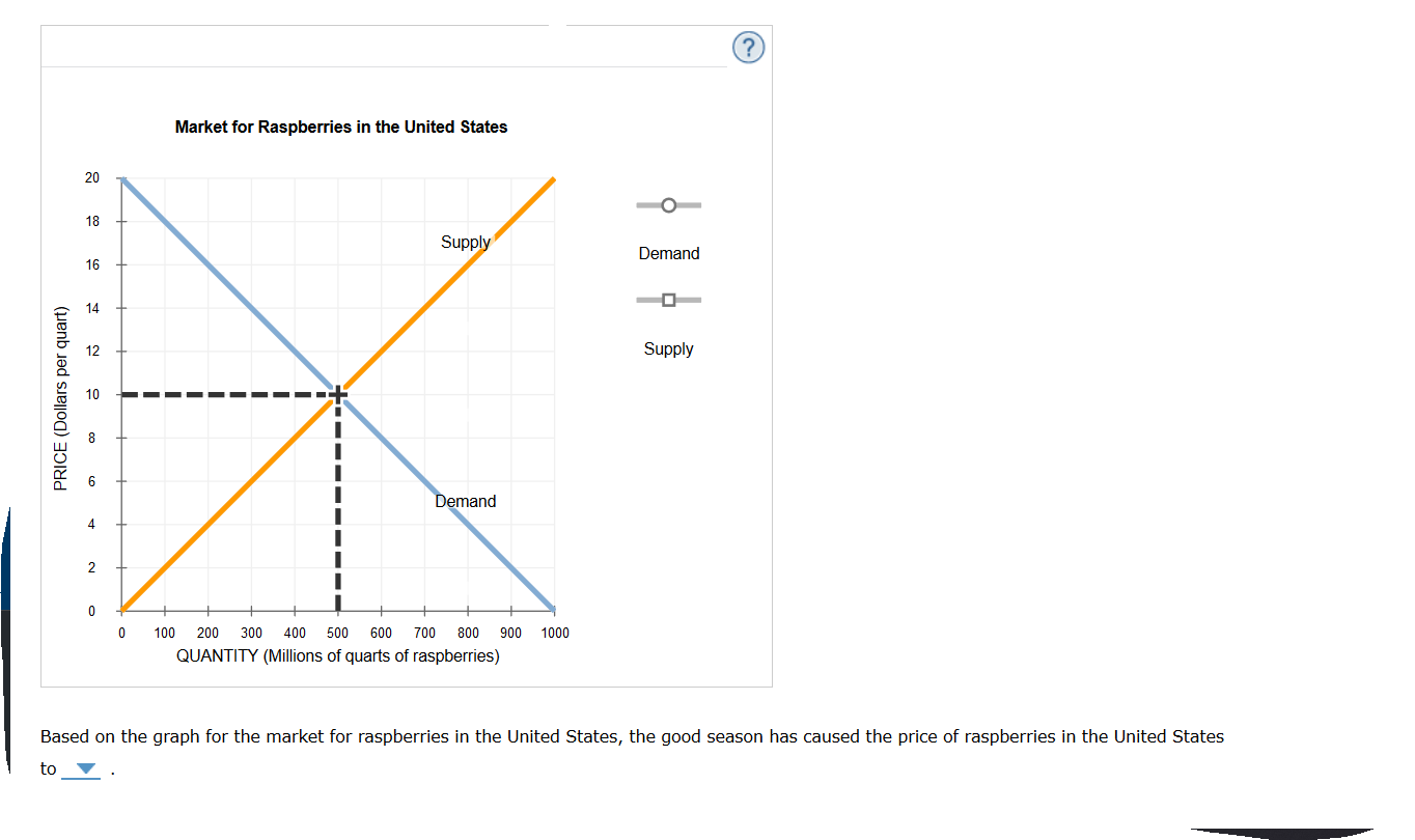 Solved Attempts: 1 1 Keep the Highest: 1/4 3. How changes in | Chegg.com