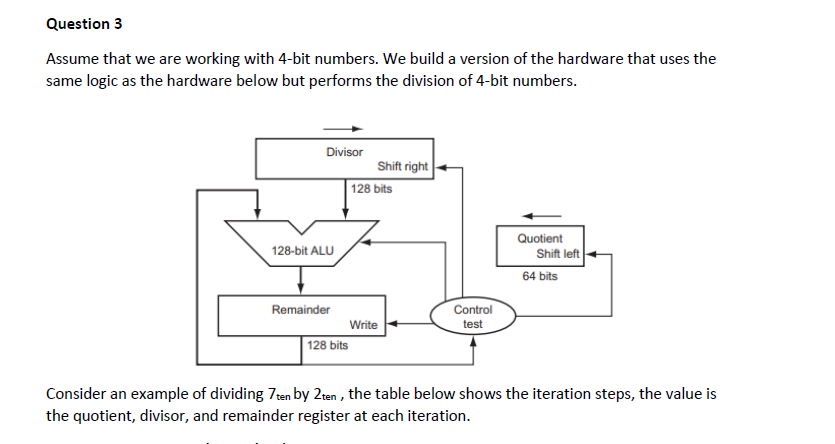 Solved Assume that we are working with 4-bit numbers. We | Chegg.com