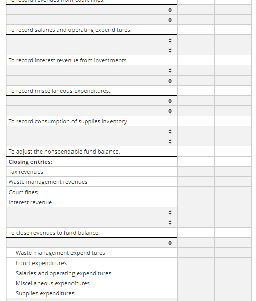 General Fund Entries and Financial Statements The | Chegg.com