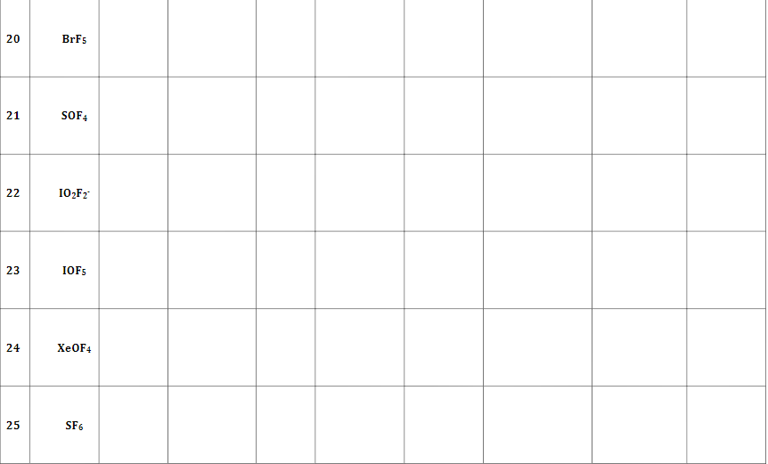 Solved Q1 Complete the following table. See the first two | Chegg.com
