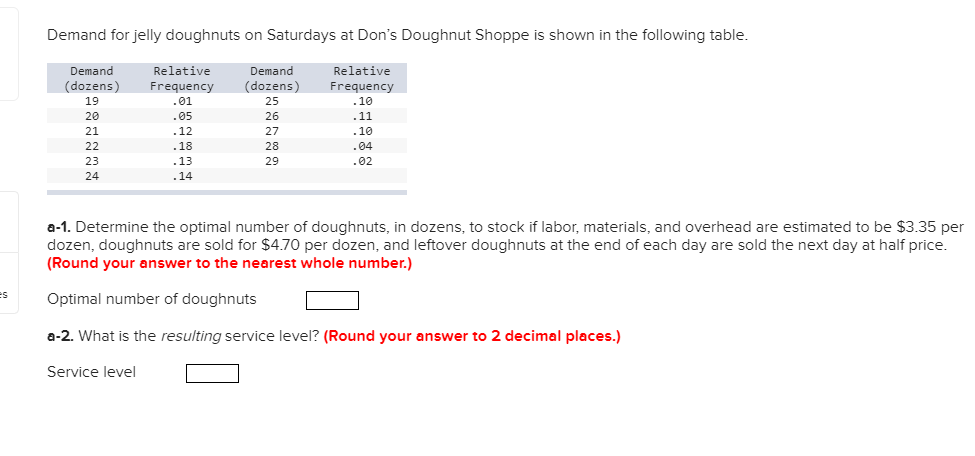 Solved Demand for jelly doughnuts on Saturdays at Don's | Chegg.com