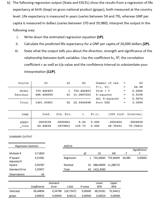 Solved B The Following Regression Output Stata And Excel 8448