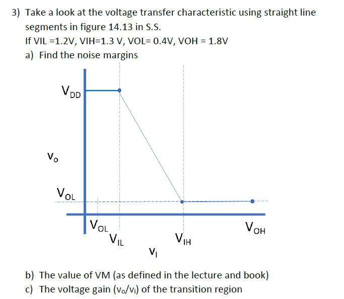 Solved 3) Take a look at the voltage transfer characteristic | Chegg.com