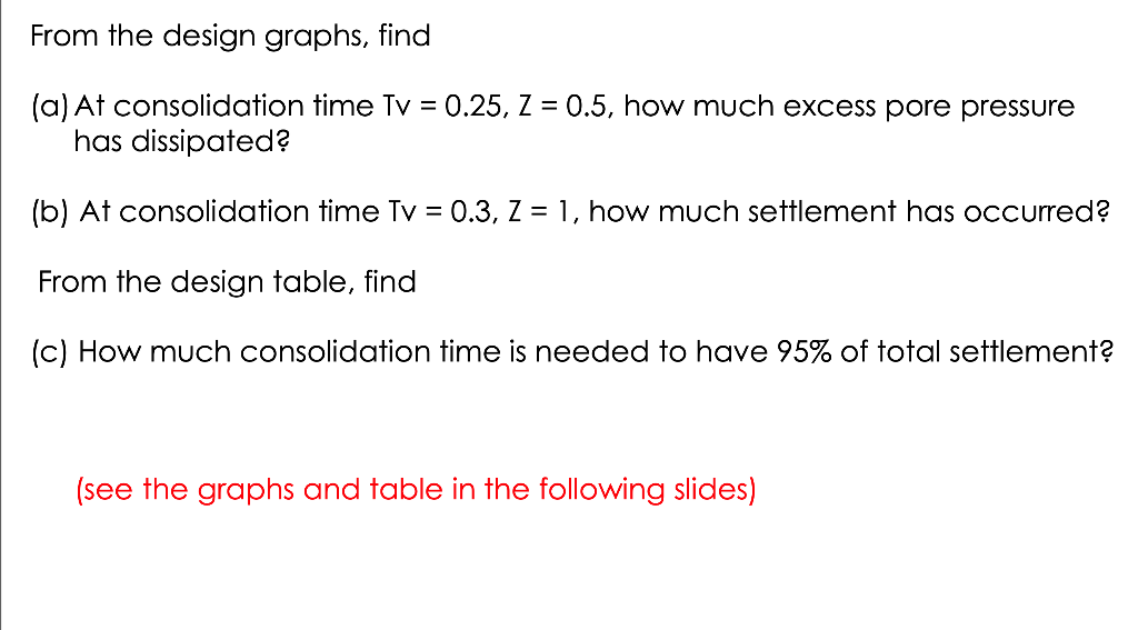 Solved From The Design Graphs Find A At Consolidation 