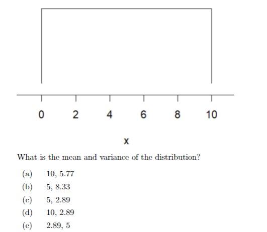 Solved You are given the graph of a probability density | Chegg.com