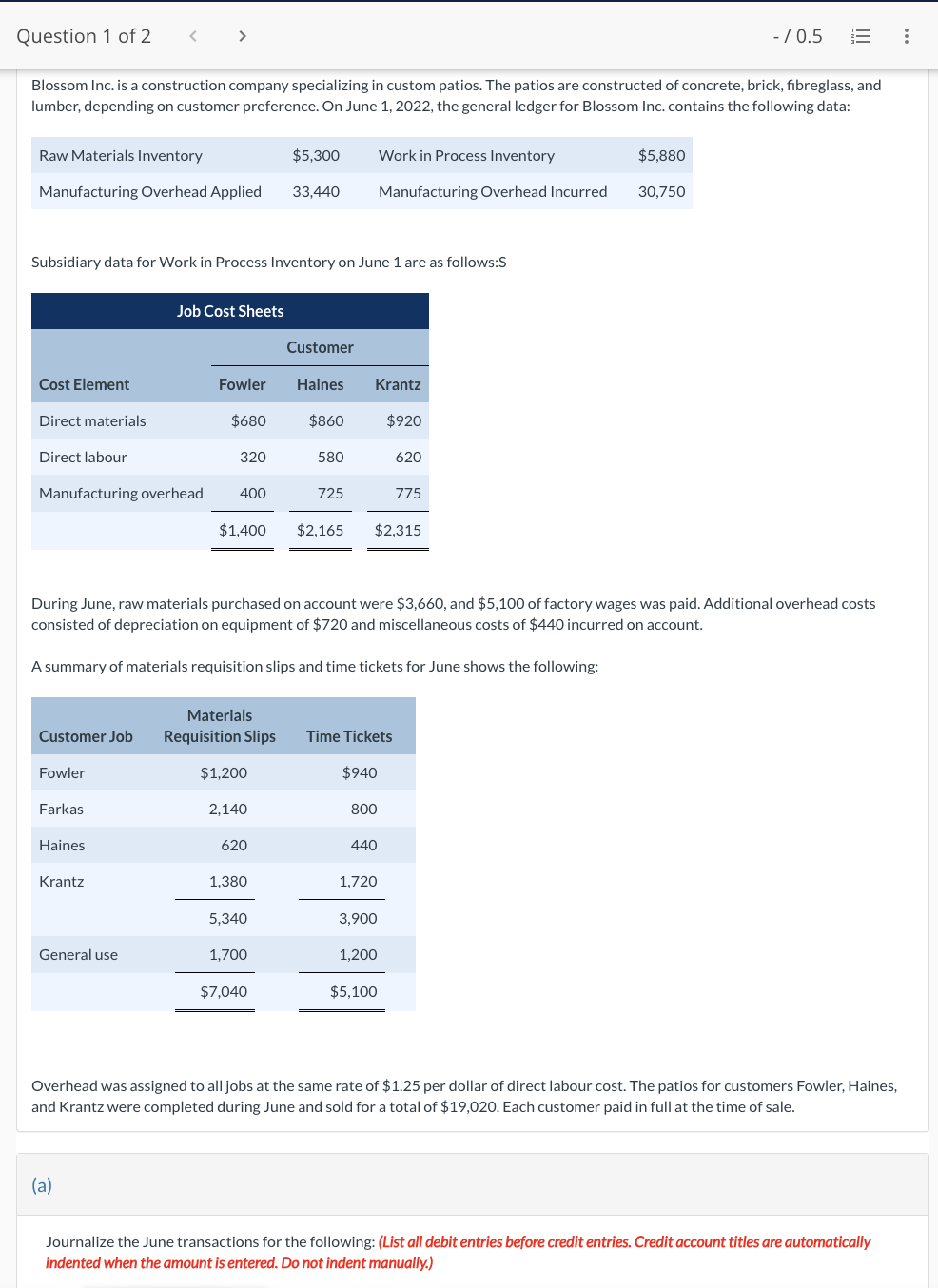 Solved Blossom Inc. is a construction company specializing | Chegg.com