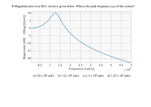 Solved 9-Magnitude plot of an RLC circuit is given below. | Chegg.com