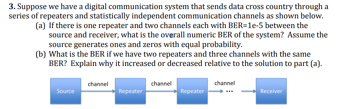 3. Suppose we have a digital communication system | Chegg.com