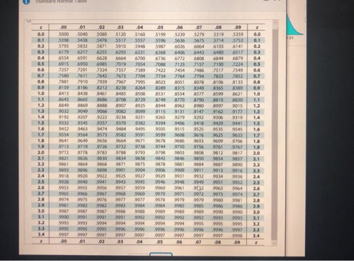 Solved X) 6.1.5 Question Help Find the critical value zc | Chegg.com