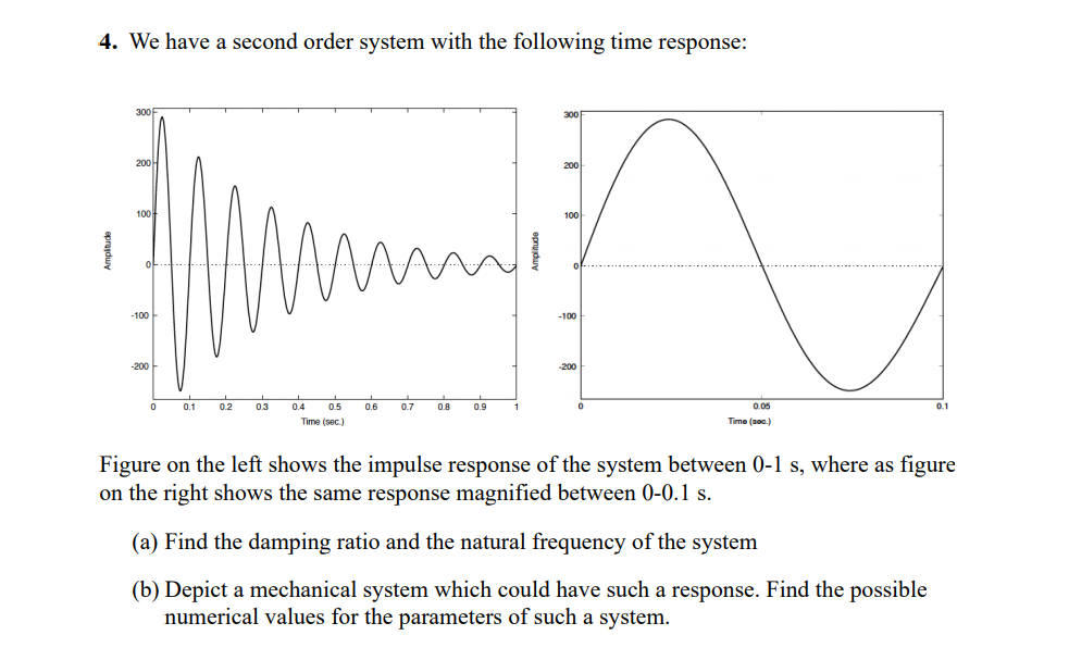 Solved We have a second order system with the following time | Chegg.com