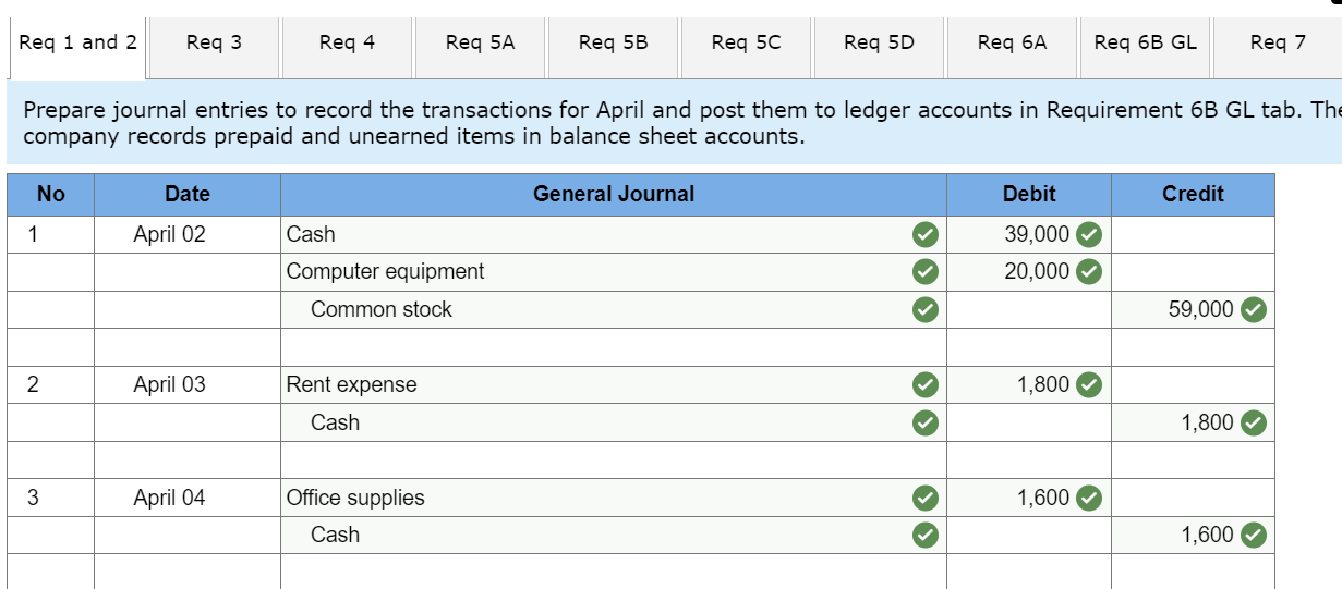 Solved Using account balances from Requirement 6B, prepare | Chegg.com
