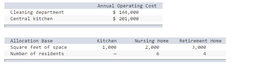 Solved Cost allocation is often the centerpiece of conflict | Chegg.com