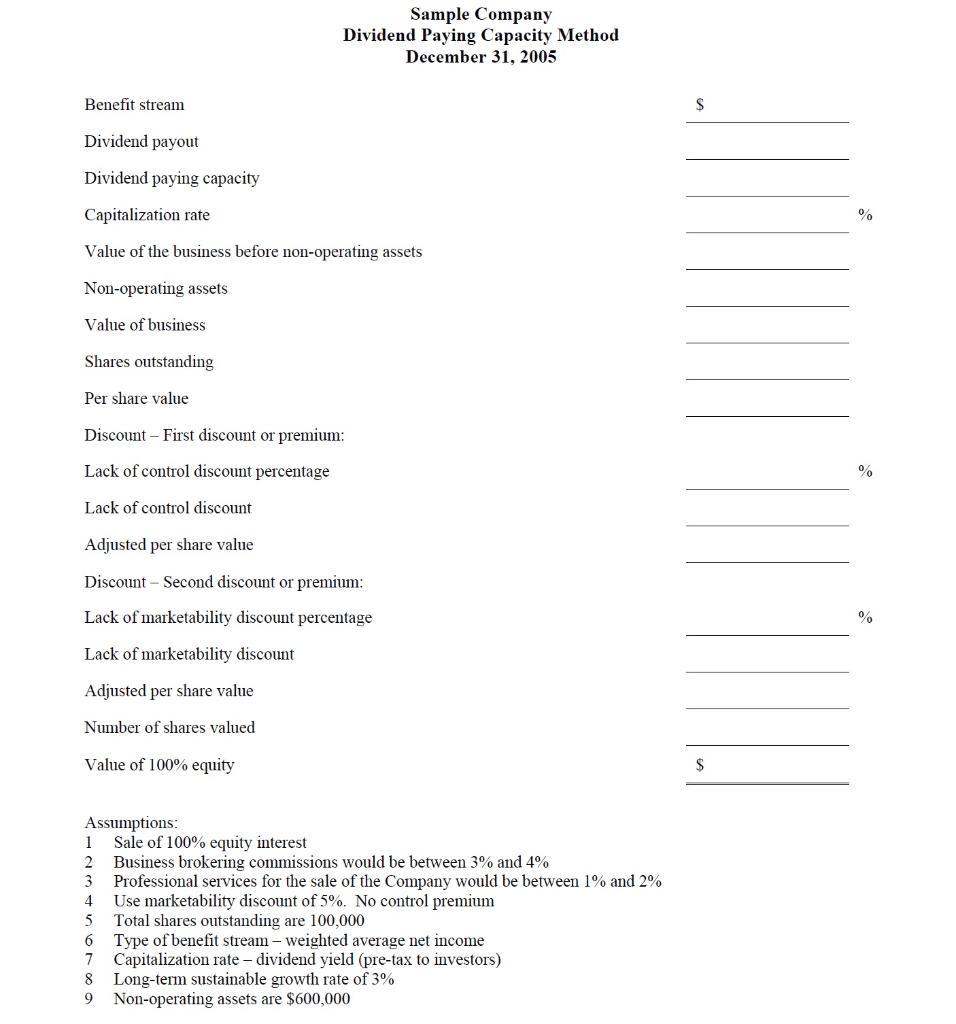 Solved VII. MARKET APPROACH: DIVIDEND PAYING CAPACITY METHOD | Chegg.com