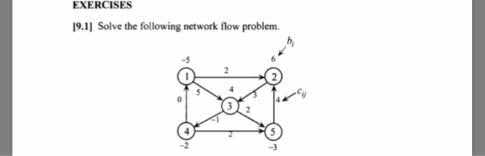 EXERCISES 19.11 Solve the following network flow | Chegg.com