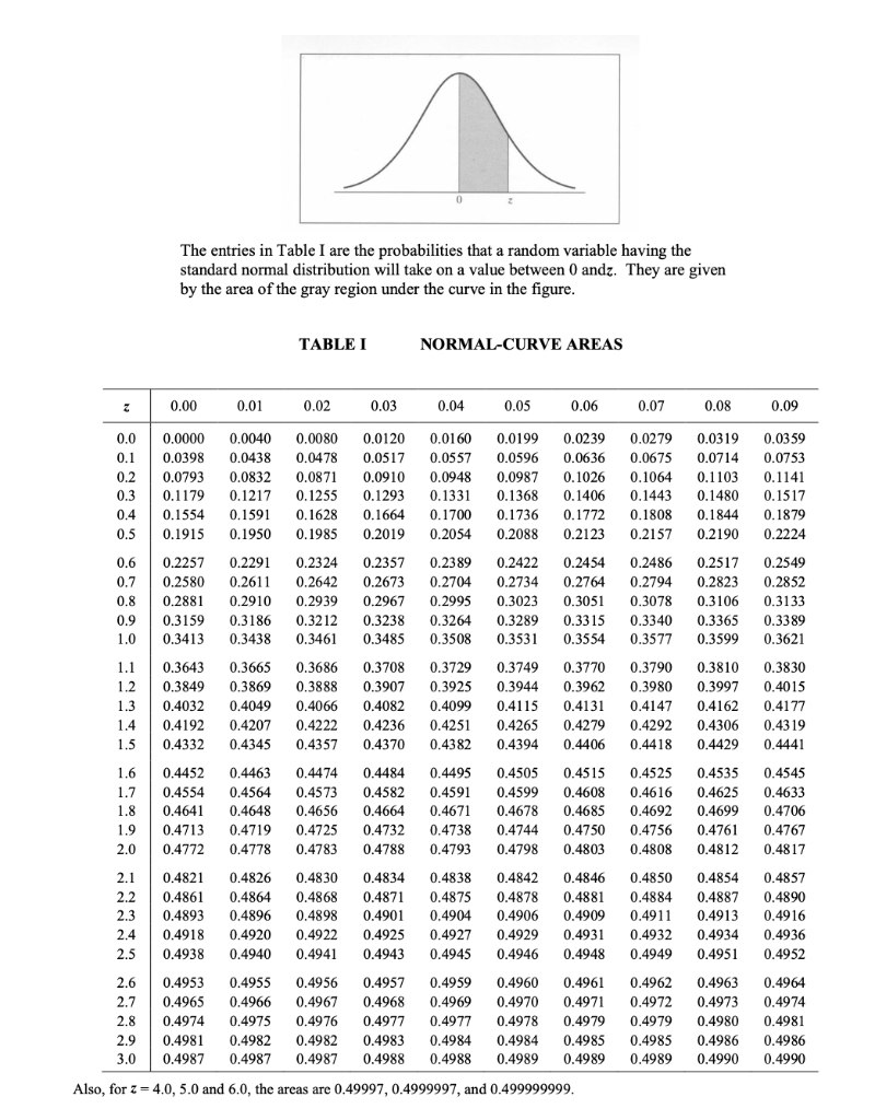 Solved Question 2 (20 marks) A factory produces cylindrical | Chegg.com