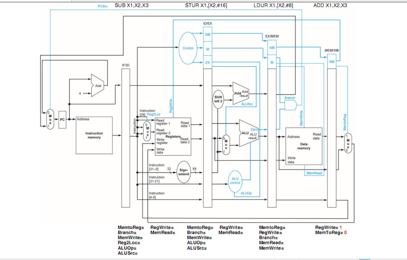 Solved (10 points) This question refers to the pipelined | Chegg.com