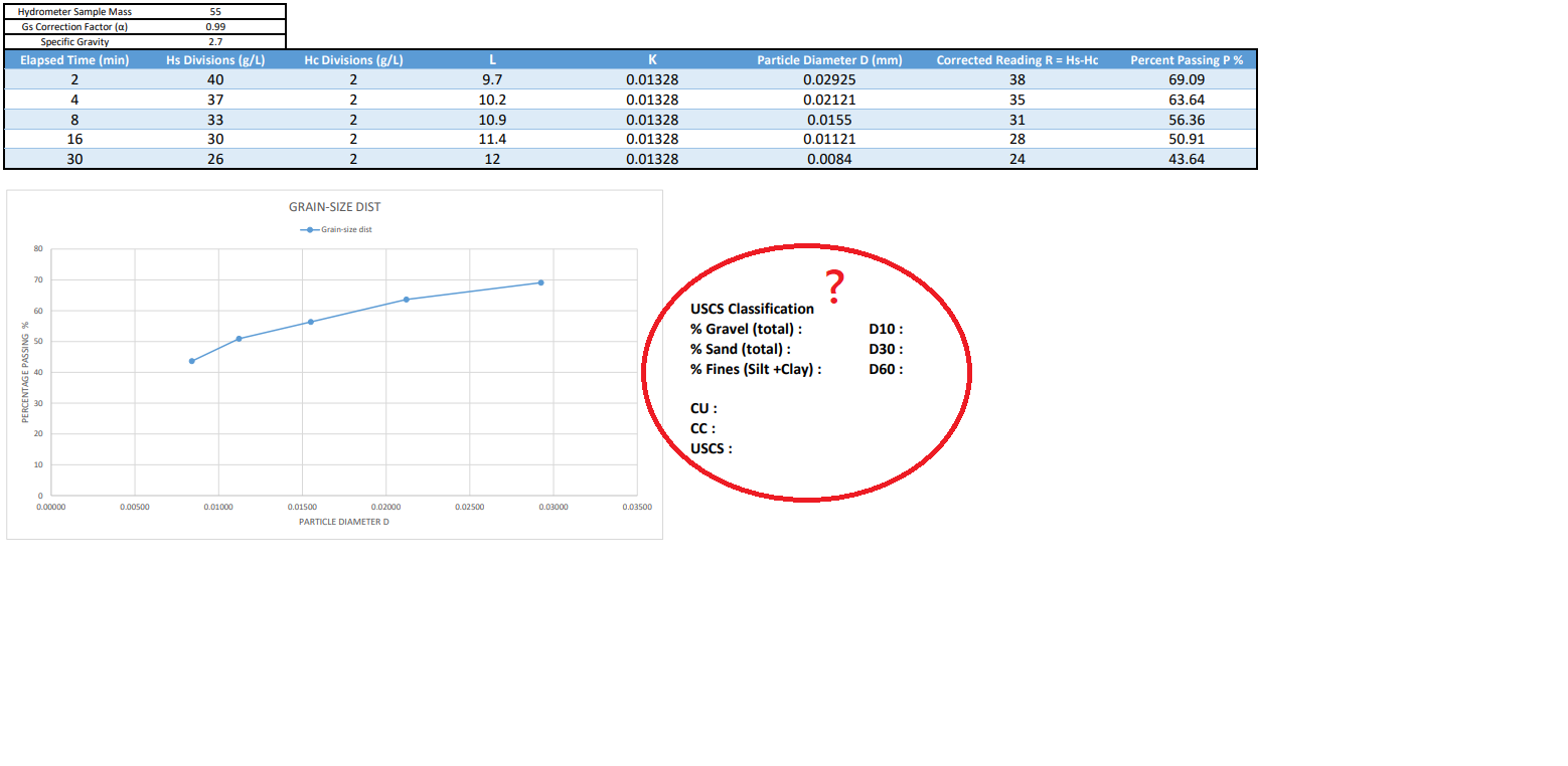 Solved 55 0.99 2.7 Hydrometer Sample Mass Gs Correction | Chegg.com