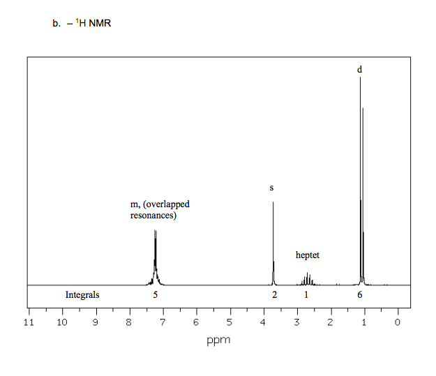 Solved 11 b. ¹H NMR Integrals 9 10 m, (overlapped | Chegg.com