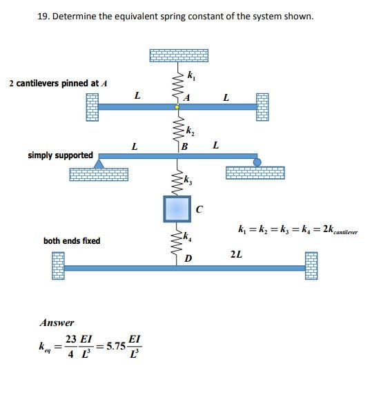 Solved 19. Determine the equivalent spring constant of the | Chegg.com