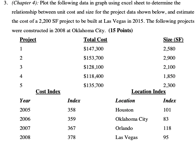 Solved 3. (Chapter 4): Plot the following data in graph | Chegg.com