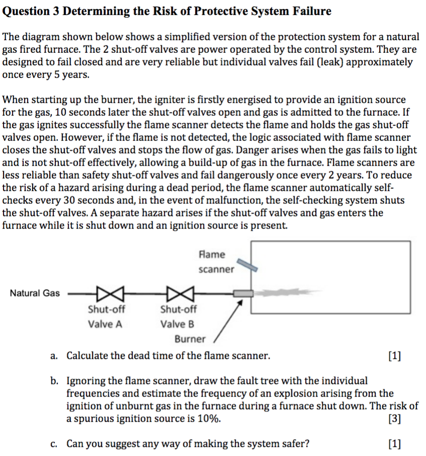 Question 3 Determining the Risk of Protective System | Chegg.com