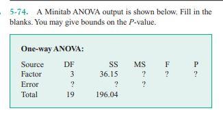 Solved 5-74. A Minitab ANOVA output is shown below. Fill in | Chegg.com