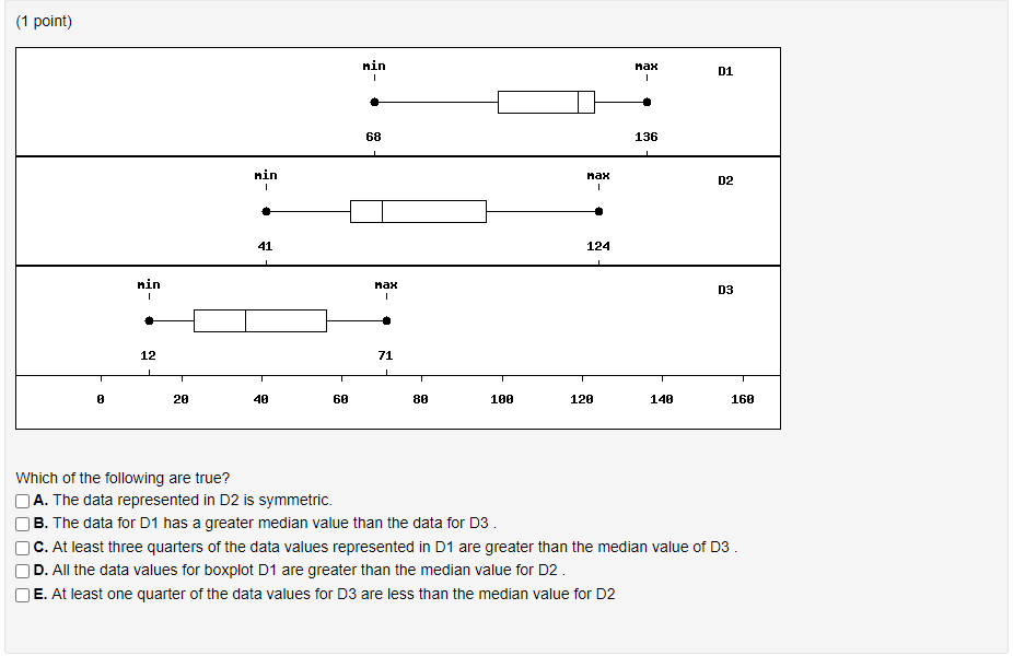 Solved (3 points) Your school basketball team posted the | Chegg.com