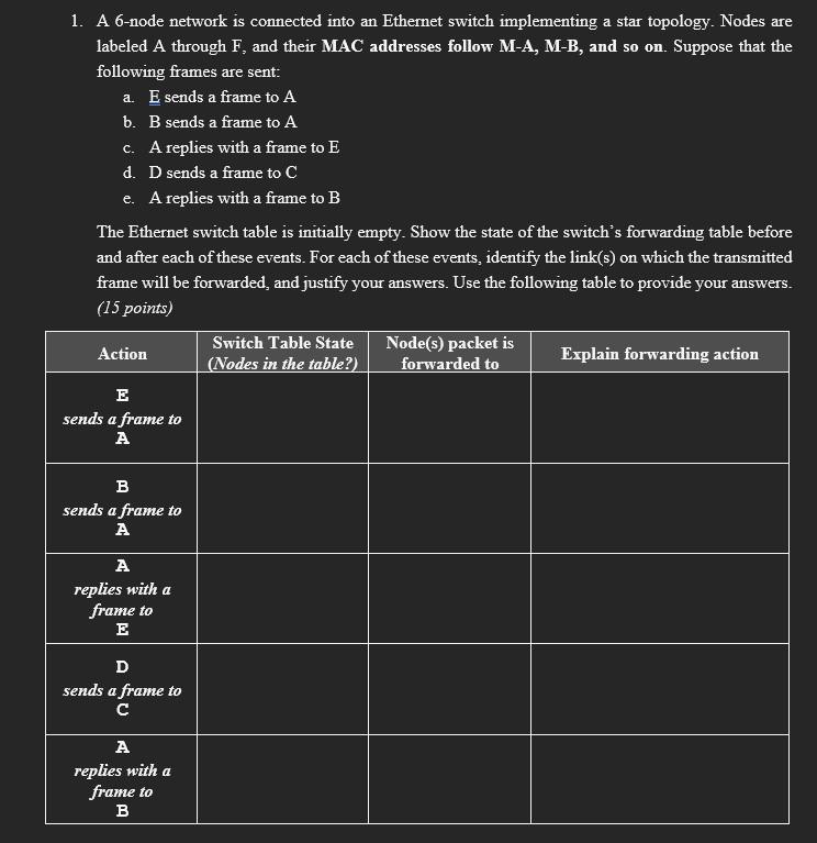 Solved 0 1. A 6-node network is connected into an Ethernet | Chegg.com
