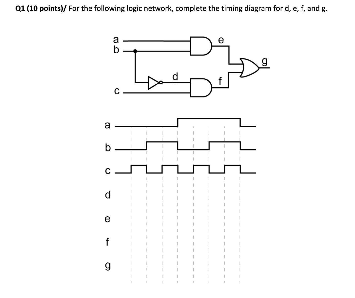 Solved Q1 (10 points)/ For the following logic network, | Chegg.com