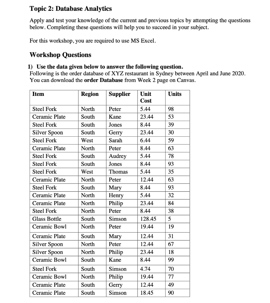 Solved Topic 2: Database Analytics Apply and test your | Chegg.com