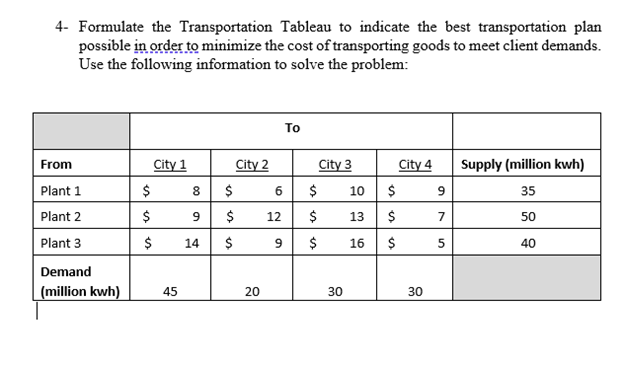 Solved 4- Formulate the Transportation Tableau to indicate | Chegg.com
