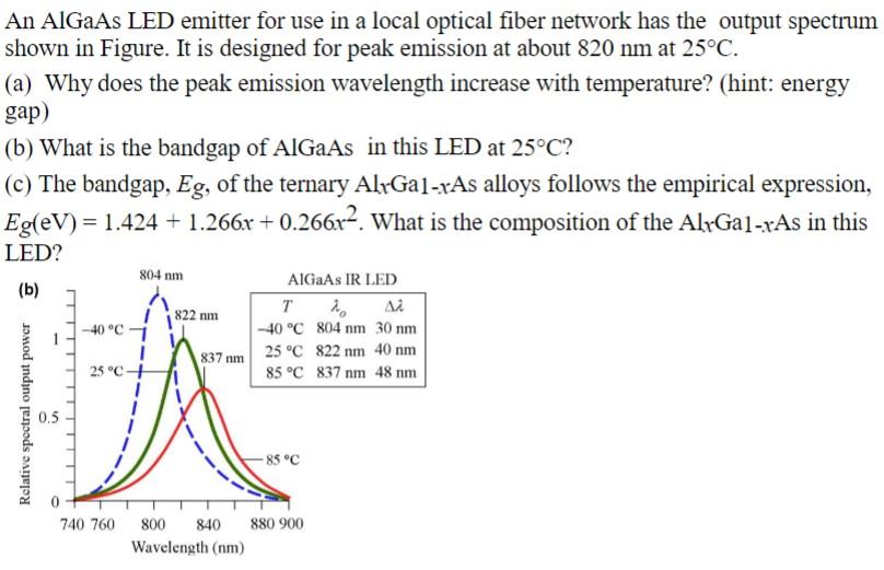 Solved An AlGaAs LED emitter for use in a local optical | Chegg.com