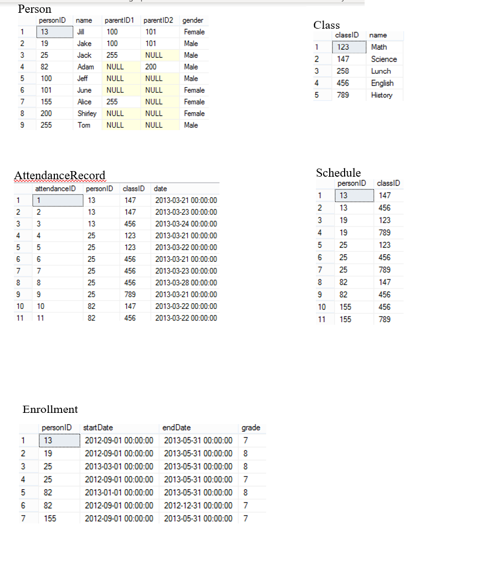 Solved Write an SQL Query to list the name of child, parent1 | Chegg.com