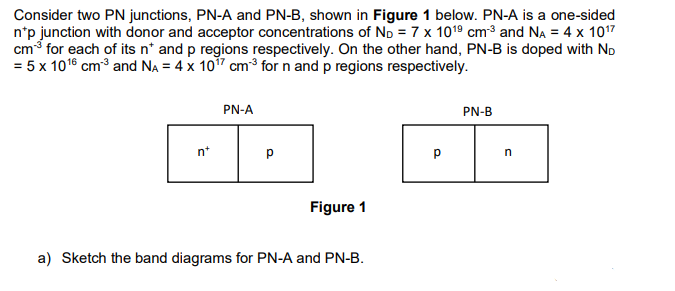 Solved Consider two PN junctions, PN-A and PN-B, shown in | Chegg.com