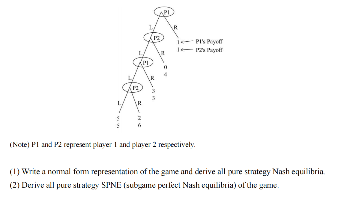 Solved L L L P2 PI L API P2 R 3 3 R 0 4 R Pl's Payoff 1 P2's | Chegg.com