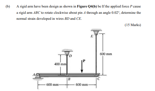Solved (b) A rigid arm have been design as shown in Figure | Chegg.com