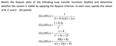 Solved Sketch the Nyquist plots of the following loop | Chegg.com
