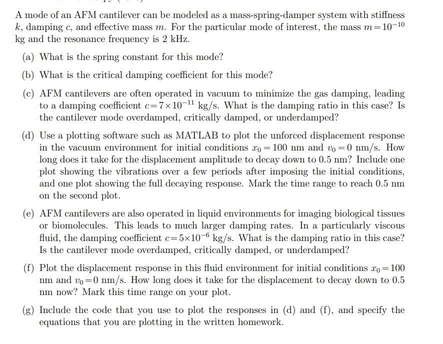 Solved The images below show an example of an AFM cantilever | Chegg.com