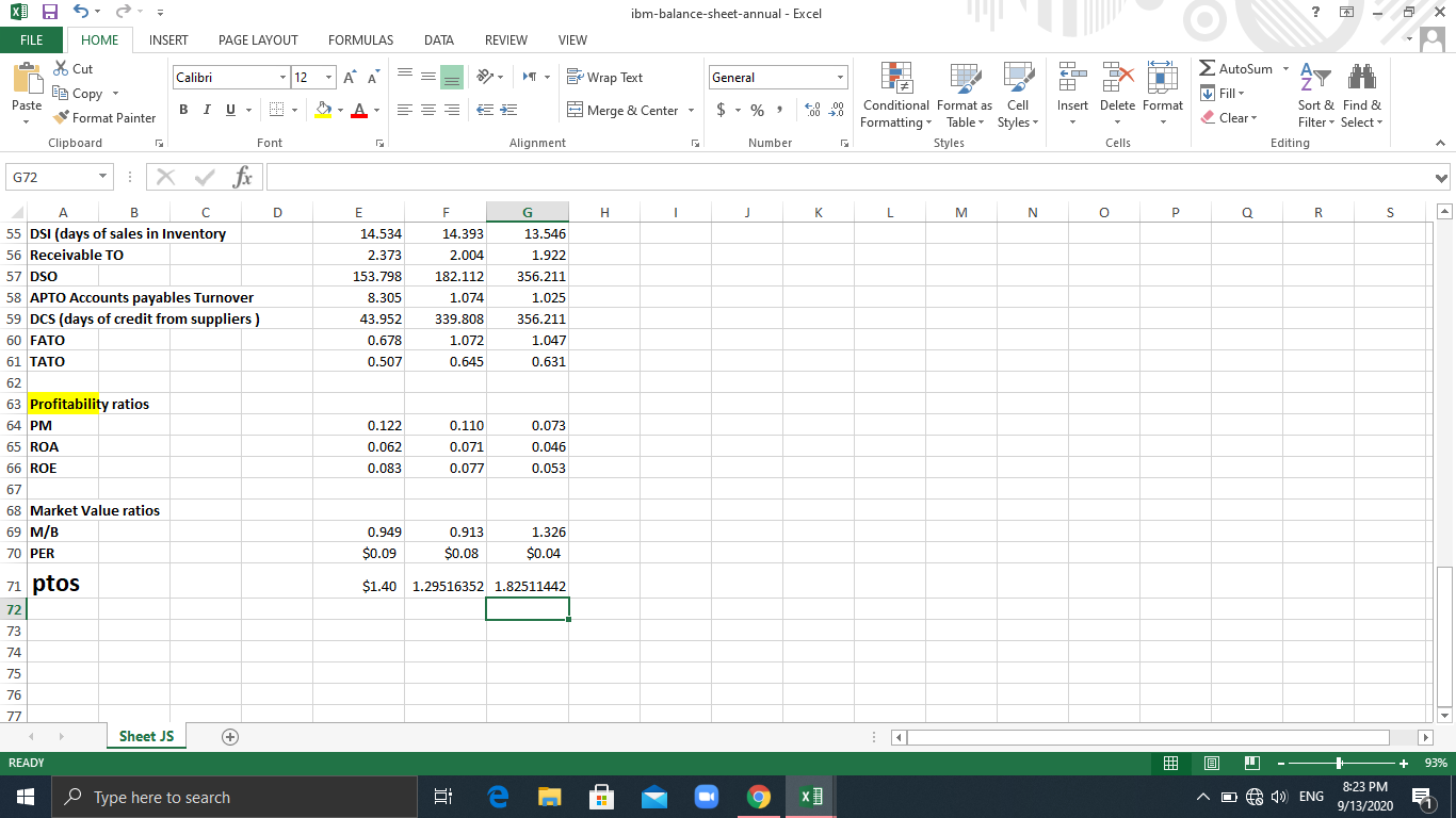 Solved XIA 5 = ibm-balance-sheet-annual - Excel ? - X FILE | Chegg.com