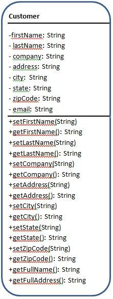 Solved Create a Customer class Create a new Project called | Chegg.com