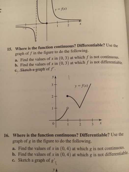 Solved y=f(x) Where is the function continuous? | Chegg.com
