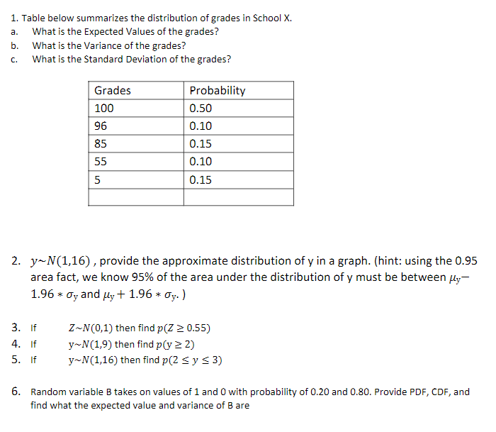Solved y∼N(1,16), ﻿provide the approximate distribution of y | Chegg.com