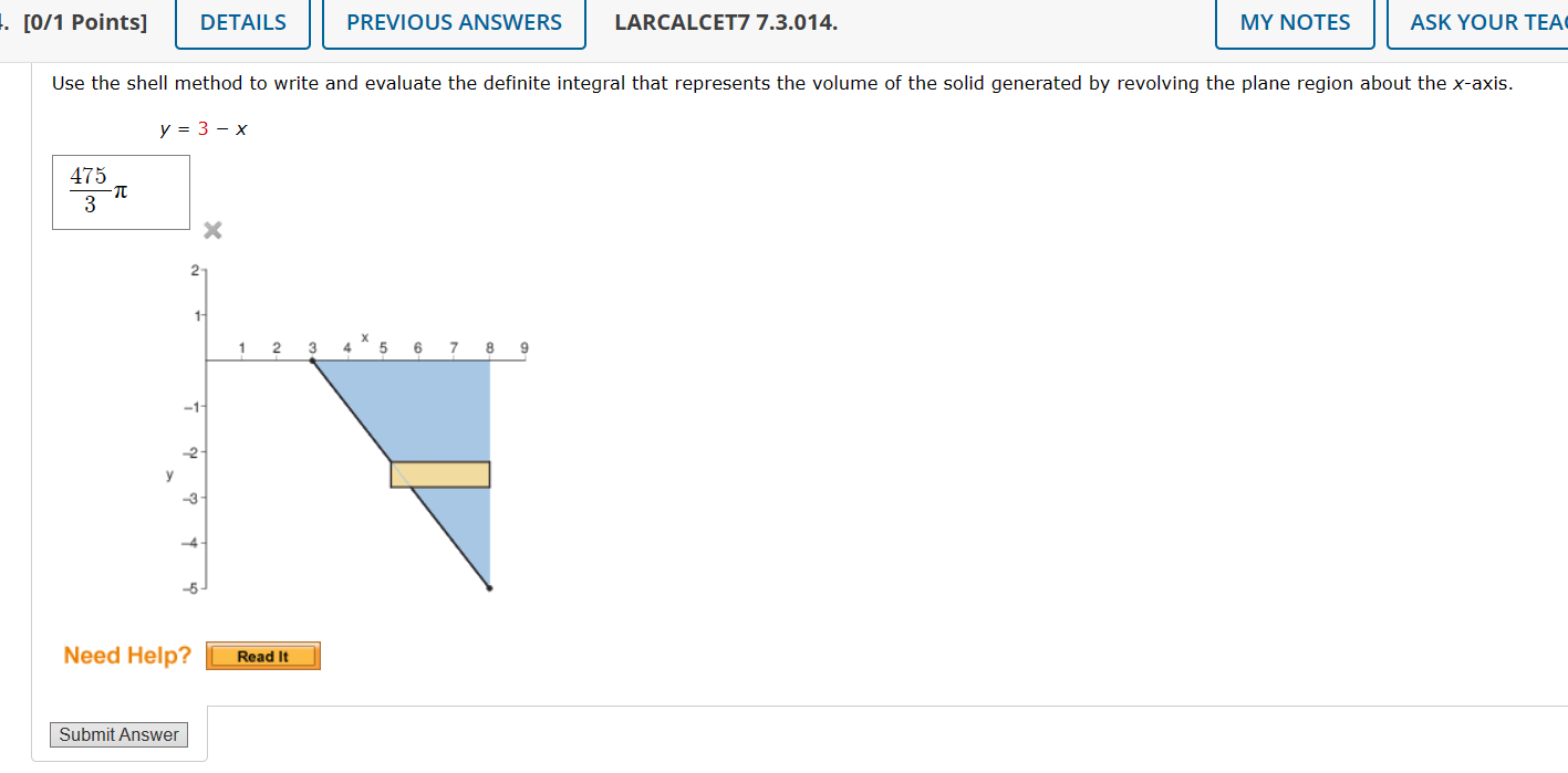 Solved How do I find using the answer using the shell method | Chegg.com