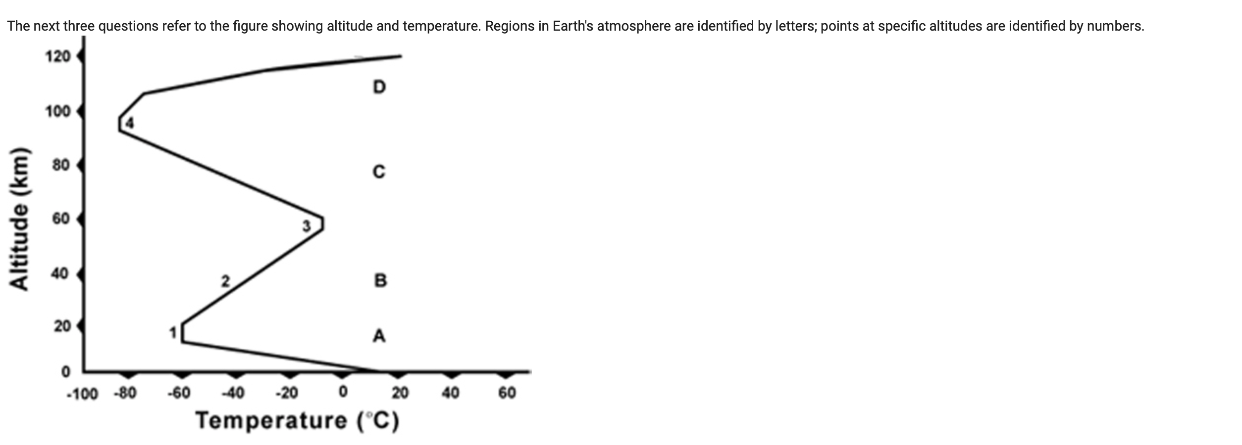 Solved 4. Below this point the oxygen in the atmosphere is | Chegg.com