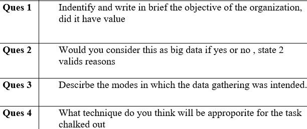 Solved Big Data Case Study – Uber Uber is the first choice | Chegg.com