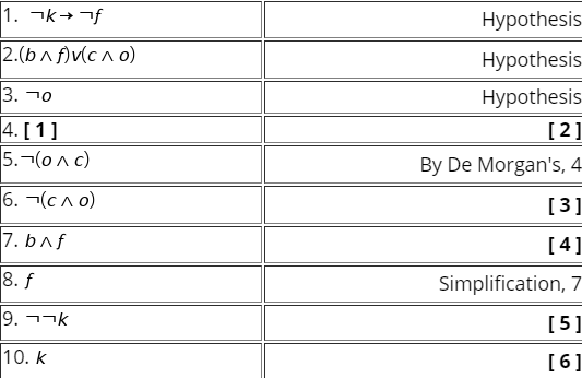 Solved 4. (a). Complete the proof above by: appropriately | Chegg.com